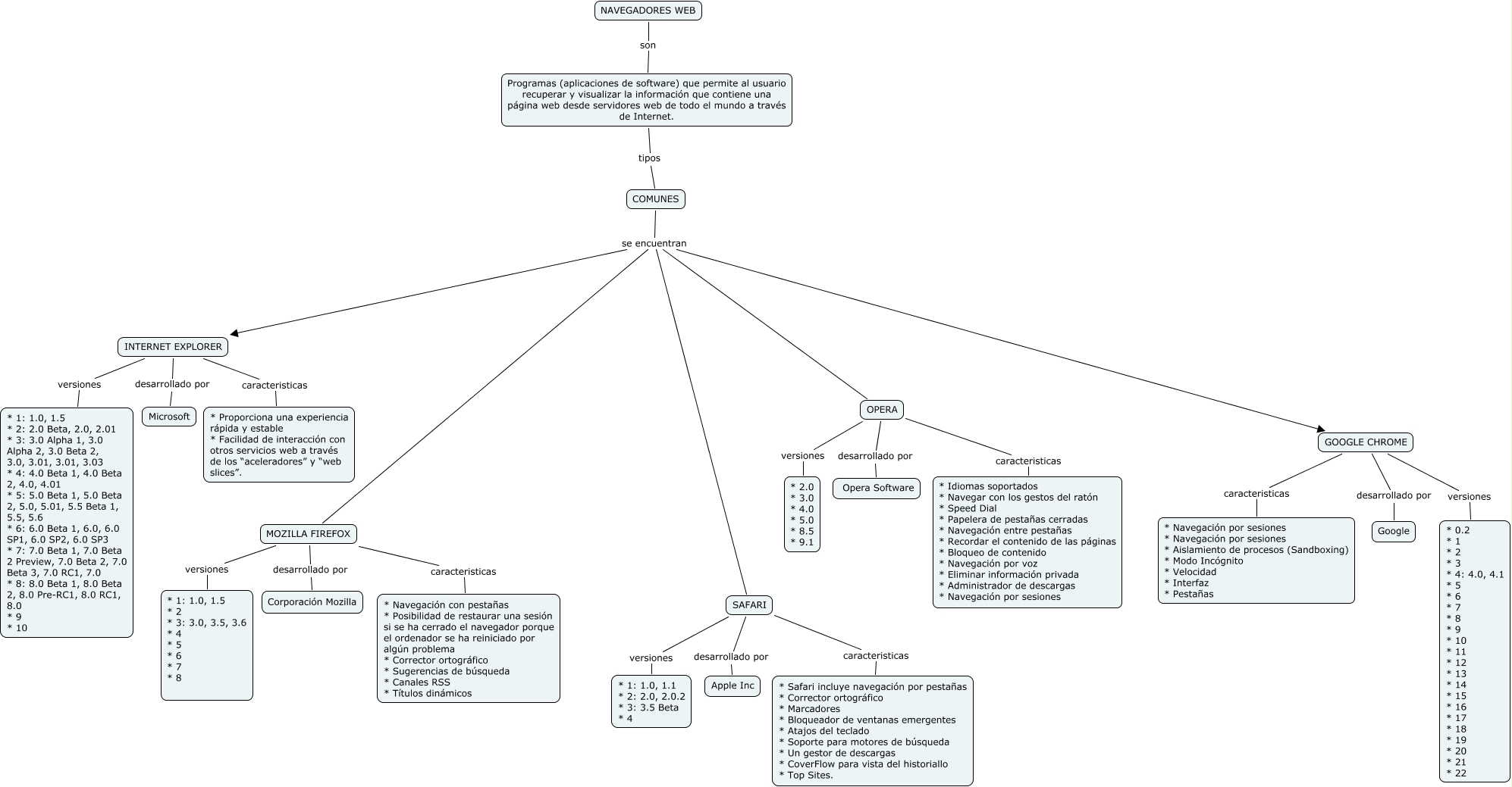 SALA_1_PC22_NAVEGADORES WEB
